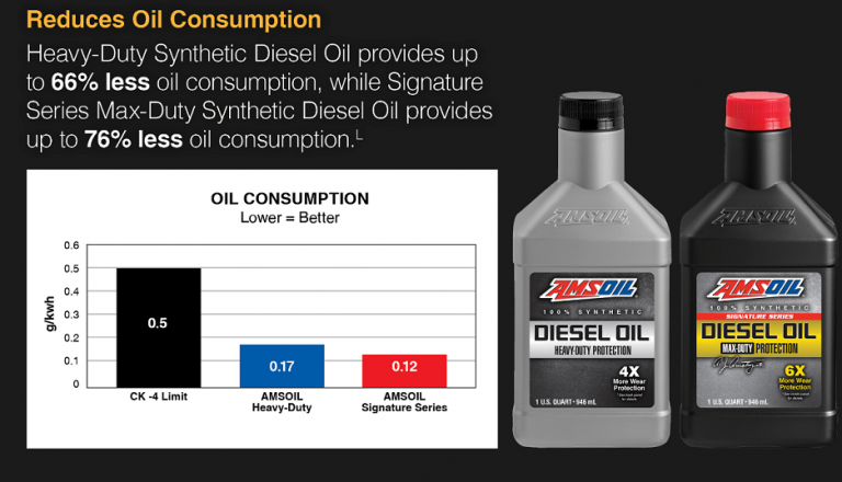 What Type of Oil Does a Freightliner Cascadia Need? – Search for Parts